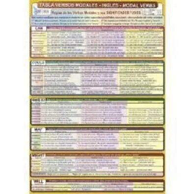 Tabla Verbos Modales Ingles Modal Verbs de Aavv en PDF, eBook y Audiolibro